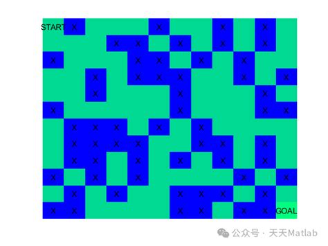 【路径规划】基于q学习算法解决迷宫问题附matlab代码基于q学习理论任意一个房间中放置一个智能体并期望该智能体能够从该房间开始出 Csdn博客