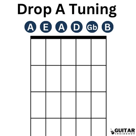 Guitar Drop Tuning A Simple Guide Guitar Inside Out