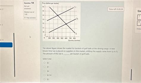 Solved The Above Figure Shows The Market For Buckets Of Golf