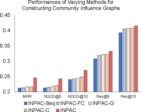 Figure 1 From Predicting Information Pathways Across Online Communities Semantic Scholar