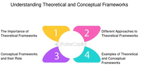 Difference Between Conceptual Theoretical Framework Conceptual