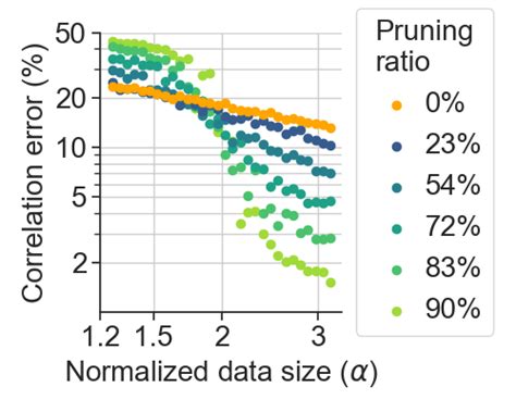 Puma Margin Based Data Pruning Ai Research Paper Details