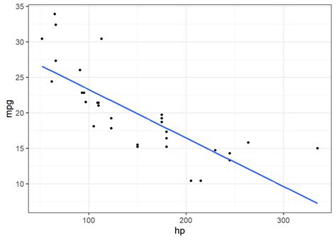 lesson 8 2 linear regression introranger