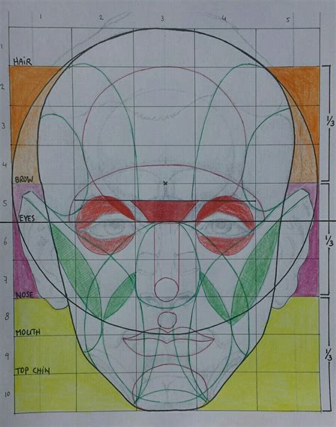 Riley Method Of Figure Drawing Bzib