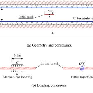 Geometry And Boundary Conditions Of The Rectangular Structure With A Download Scientific