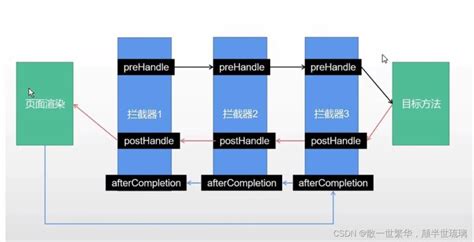 在springboot项目中整合拦截器的详细步骤 乐耶园