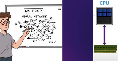 List Optimization Curated By Manu Gupta Medium