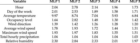 sensitivity analysis of inputs download scientific diagram