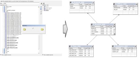 Using Aggregates And Combining Data Sources In Obiee Us