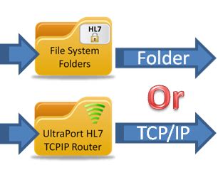 Web Enabling Any HL7 Interface
