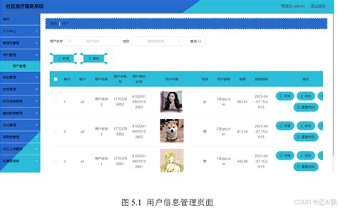Springboot社区医疗服务系统 Csdn博客