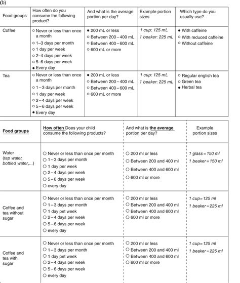 Methods To Determine Dietary Intake Oncohema Key