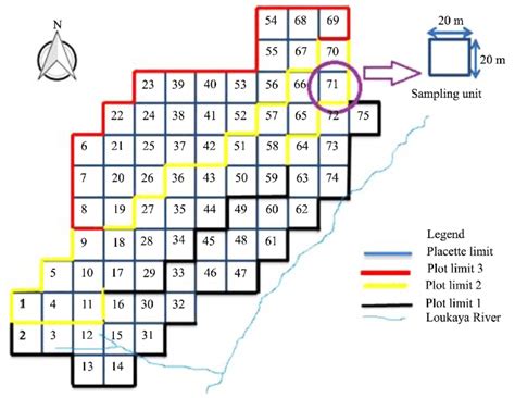 Floristic Sampling Device Download Scientific Diagram