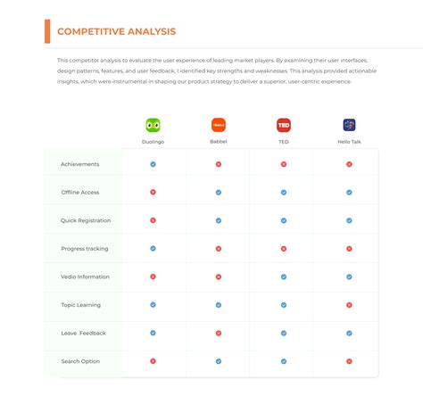 HUGO Learn Educational Platform UI UX Case Study Behance