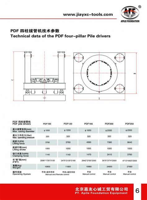 2000mm Dia Pile Puller Hydraulic Casing Extractor For Deep Foundation