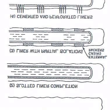 A Schematic Of Various Completion Techniques For Horizontal Wells Download Scientific Diagram