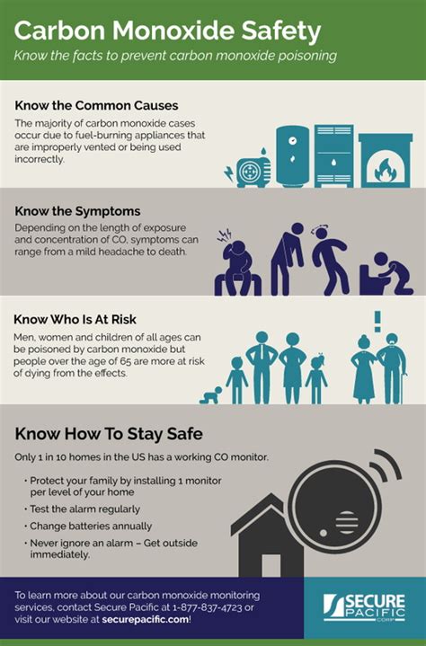 Co Poisoning Prevention