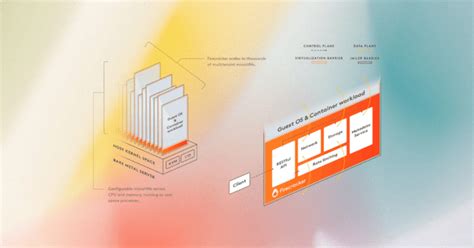 A Comprehensive Guide To Firecracker Transforming Virtualization With