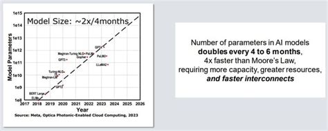 Synopsys Debuts First 512gb Sec Pcie 7 Ip For Next Gen Gpus And Ai Chips Hothardware