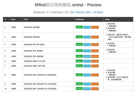 Xmind2testcase 自定义测试用例设计模板 · 测试之家 Xmind2testcase 自定义测试用例设计模板 · 测试之家