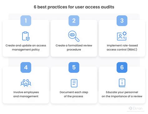 User Access Review What Is It Best Practices Checklist Syteca