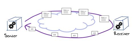BBR The New Kid On The TCP Block APNIC Blog
