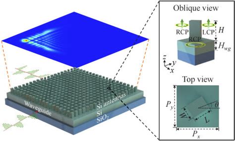 Schematic Of The Guided Wave Driven Pb Metasurface For 2d Terahertz