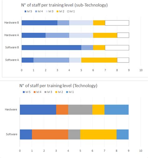 Solved Count Of Calculated Value In A Hierarchy Microsoft Fabric Community