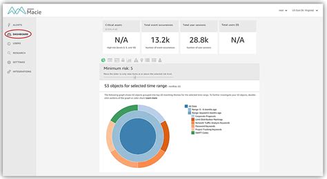 Launch Hello Amazon Macie Automatically Discover Classify And
