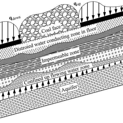 Lateral Abutment Pressure Distribution Chart Of Floor Under Pressure Download Scientific