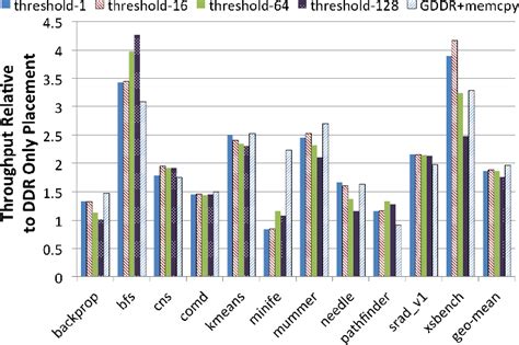Memory Semantics Computing Semantic Scholar