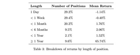 High Frequency Default Forecasting Model