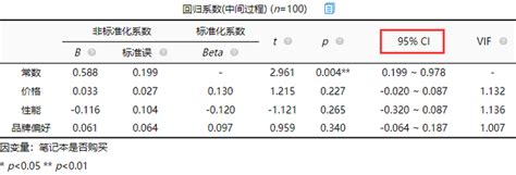 想知道多元线性回归结果的解释应该看标准化系数b值还是非标准化系数beta值呢 知乎