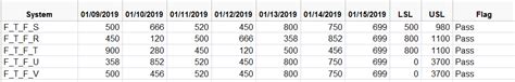 Solved Formula Loop Variable Columns Jmp User Community