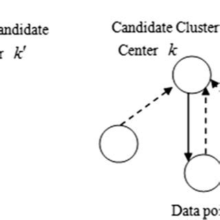Specific Process Of The Improved AP Algorithm Download Scientific Diagram