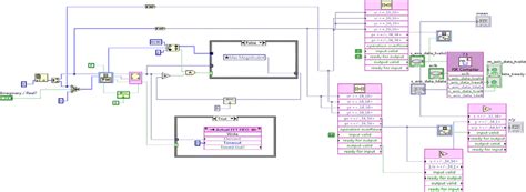 Weiner Filter Based Energy Detector Fpga Implementation Code Download Scientific Diagram
