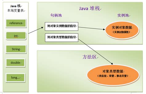 java对象的访问 星星满天 博客园