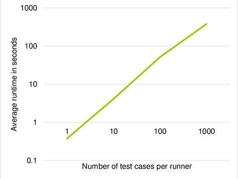 Figure 14 From Design And Implementation Of A Framework For Validating