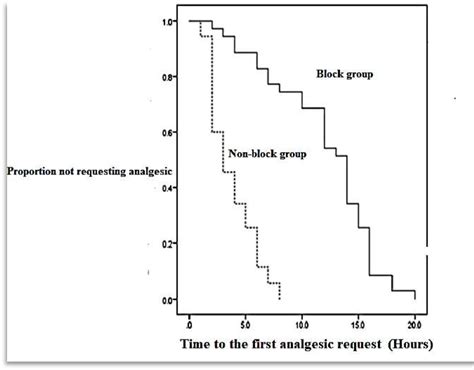 Figure 1 From The Analgesic Efficacy Of Ultrasound Guided Bilateral Transversus Thoracic Muscle