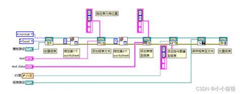 Labview读写excel报表labview写入excel表格 Csdn博客