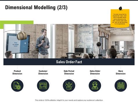 Dimensional Modelling M Ppt Powerpoint Presentation Gallery Example File Presentation