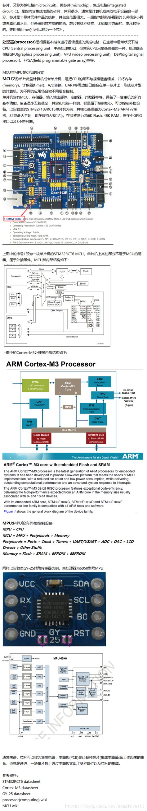 芯片、cpu、mpu、mcu及板子的区别主板是mcu吗 Csdn博客 芯片、cpu、mpu、mcu及板子的区别主板是mcu吗 Csdn博客