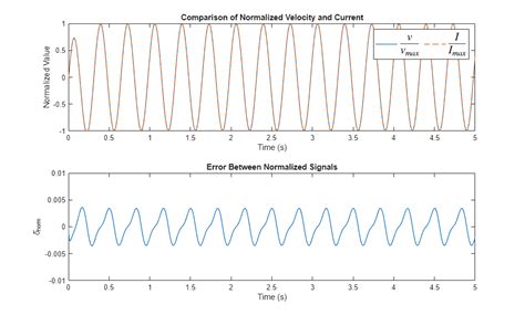 Model Oscillation Sensor Using Permanent Magnet Block Matlab And Simulink