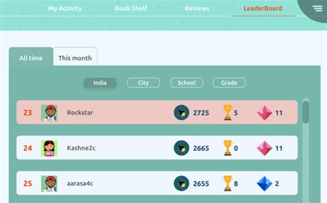edtech gamification tips to boost your audience and keep them engaged