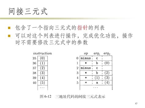 06 编译原理 中间代码生成