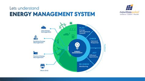 Lets Understand Energy Management System