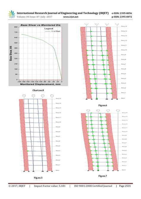 Non Linear Analysis Of Rcc Building With And Without Shear Wall Pdf Computer Software And