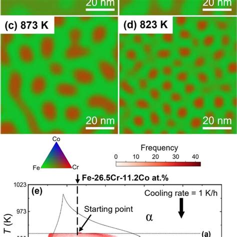The Simulated Microstructure Of Spinodal Decomposition In Download Scientific Diagram