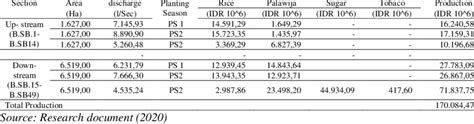 Analysis Of Existing Production Download Scientific Diagram