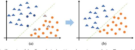 Figure 3 From A Taxonomy For Learning With Perturbation And Algorithms